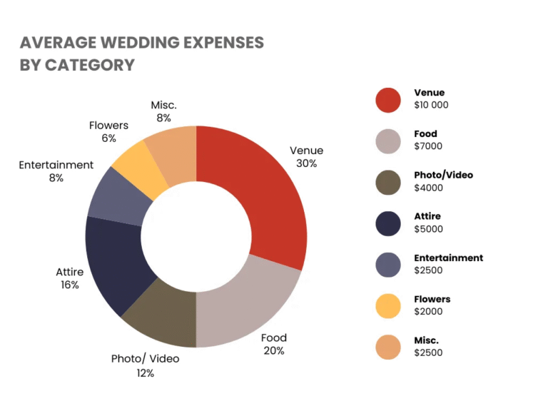 How Much Does a Wedding Really Cost in Canada in 2026? | Your Wedding ...